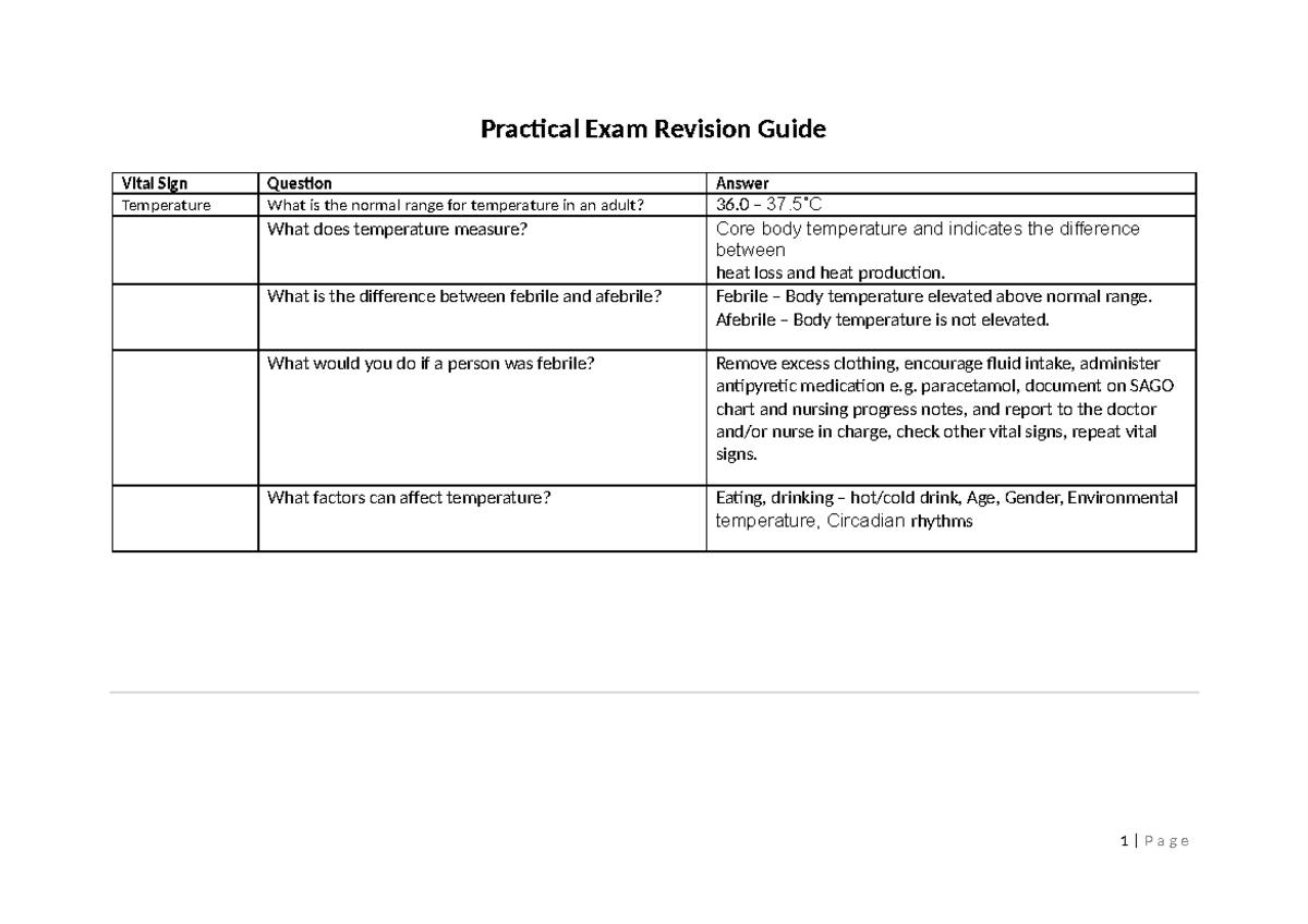 PPE exam revison for practical exam (1st year notes) - 1 | P a g e ...