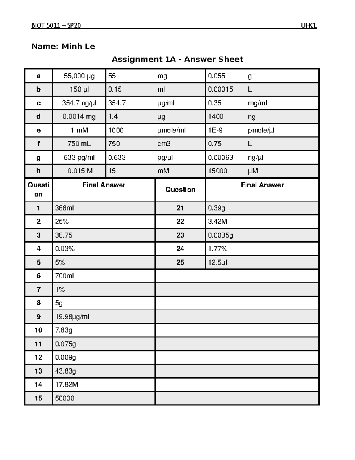 Assignment 1A Answer Sheet MB SP20 Ariza - Name: Minh Le Assignment 1A ...