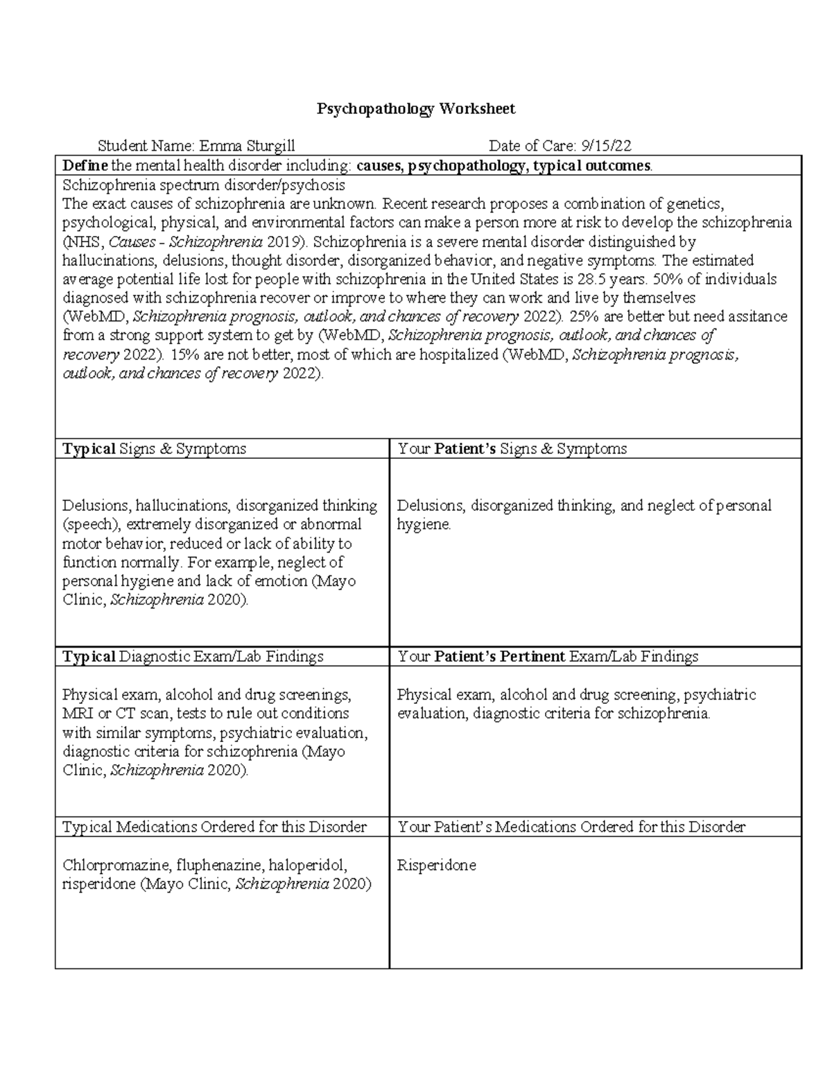 Psychopathology Worksheet Rev - Psychopathology Worksheet Student Name ...