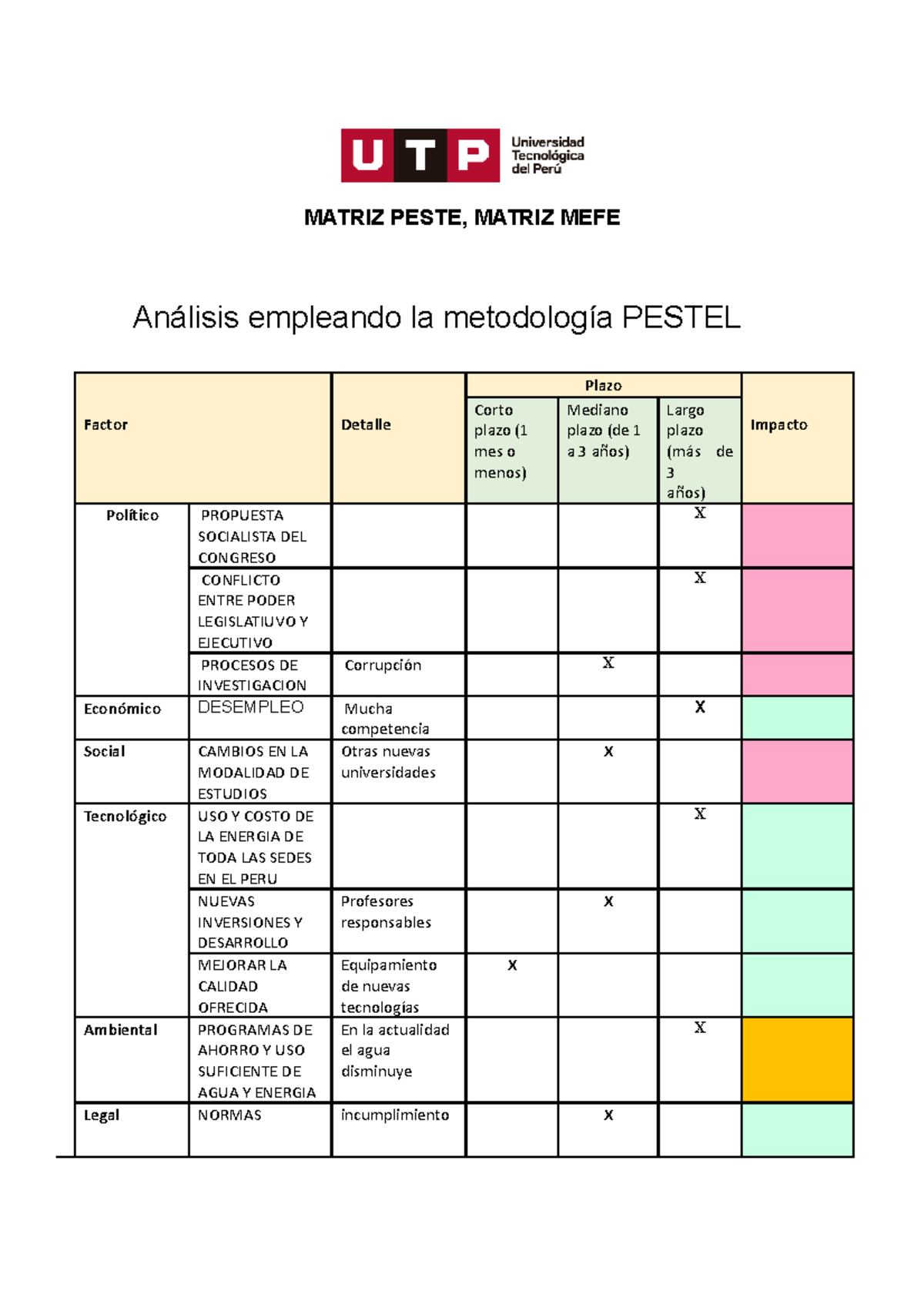 Matrices pestel y mefe - TAREAS - MATRIZ PESTE, MATRIZ MEFE Análisis ...