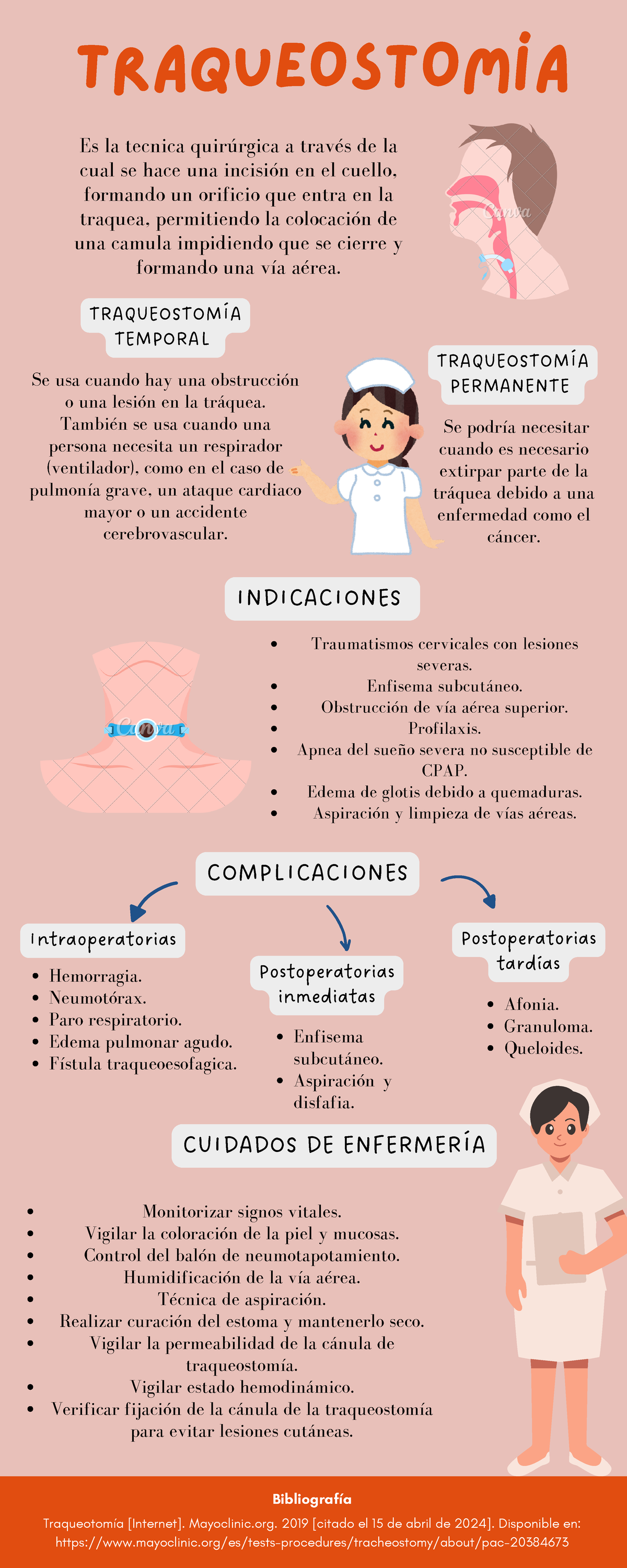 Infografia Traqueostomía - Intraoperatorias COMPLICACIONES ...