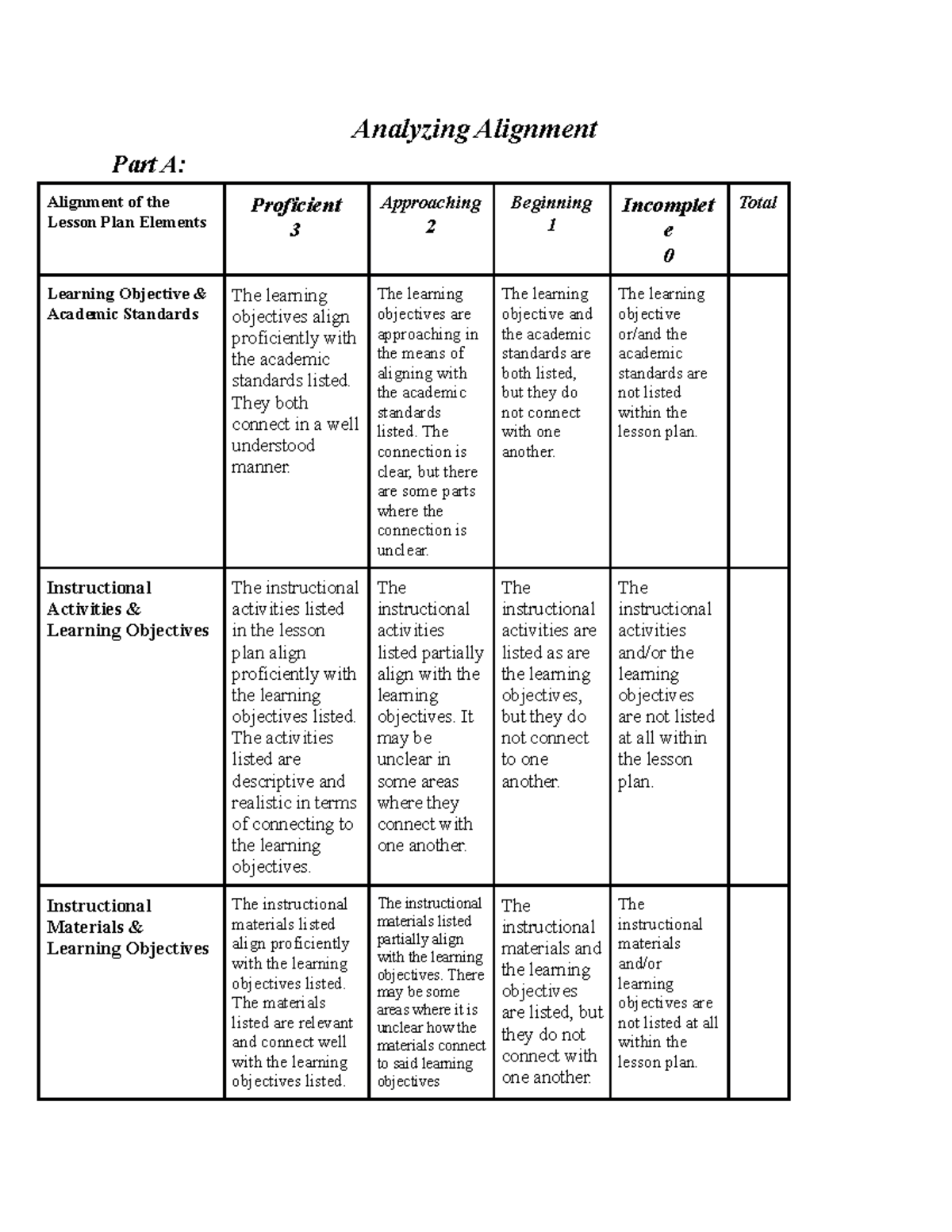 D171 Performance Task 5 Krysta Estrella - Analyzing Alignment Part A ...