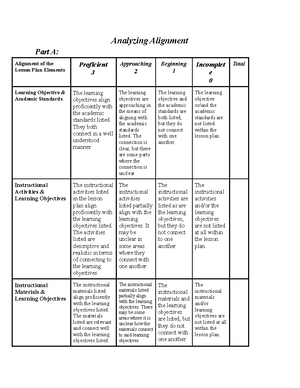D172 Performance Task 2 - Evaluating Learning and Instruction Performance Task 2 D Pre ...