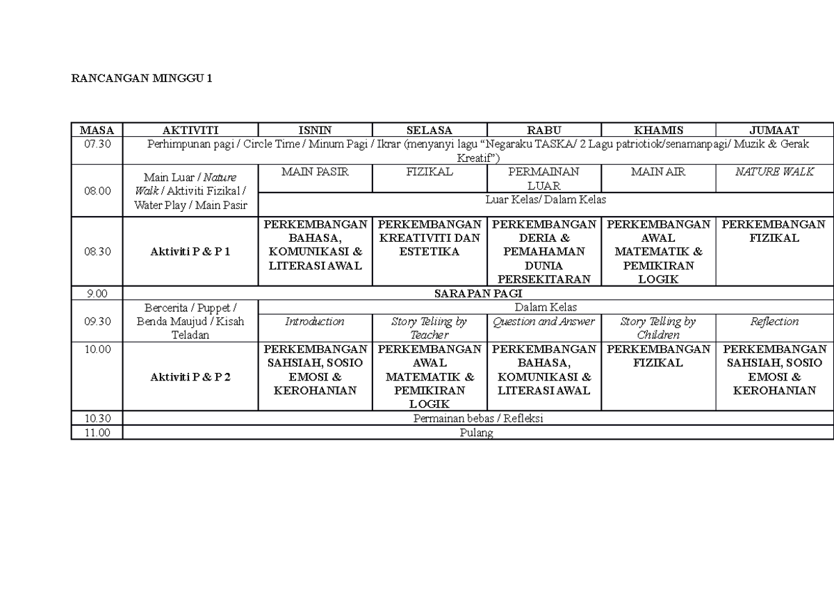 HDEF 4703 - draft - RANCANGAN MINGGU 1 MASA AKTIVITI ISNIN SELASA RABU ...