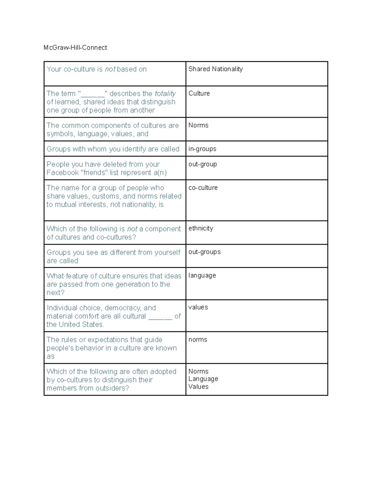 Com chapter 2 notes - McGraw-Hill-Connect Your co-culture is not based ...