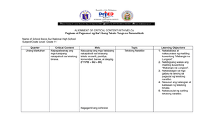 Learning Activity Sheet - LEARNING ACTIVITY SHEET IKALAWANG SEMESTRE ...