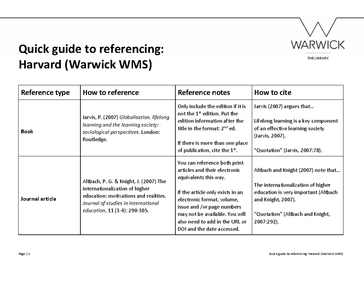 Harvard-referencing-guide[ 129] - Quick guide to referencing: Harvard ...