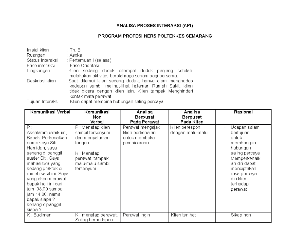 API RPK dan Defisit Perawatan Diri(SITI Hamidah) - ANALISA PROSES INTERAKSI (API) PROGRAM ...