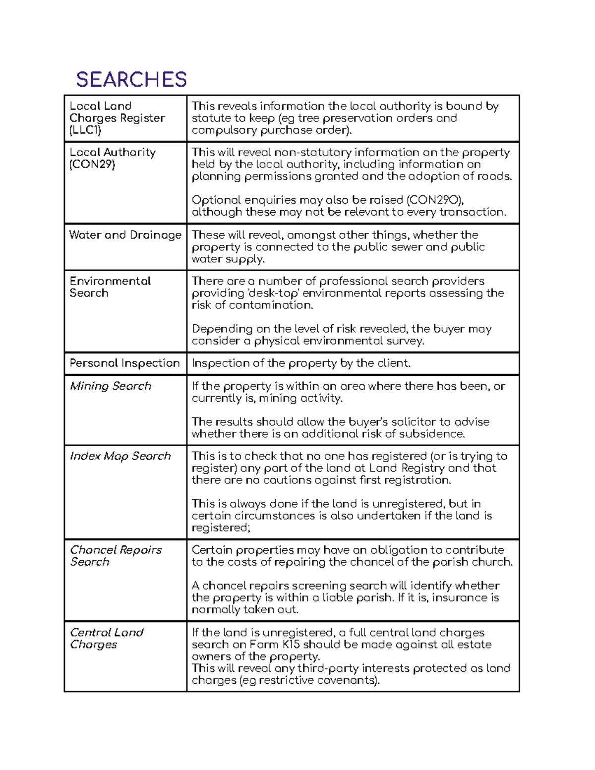 Real Estate WS3 - Searches - SEARCHES Local Land Charges Register (LLC1 ...