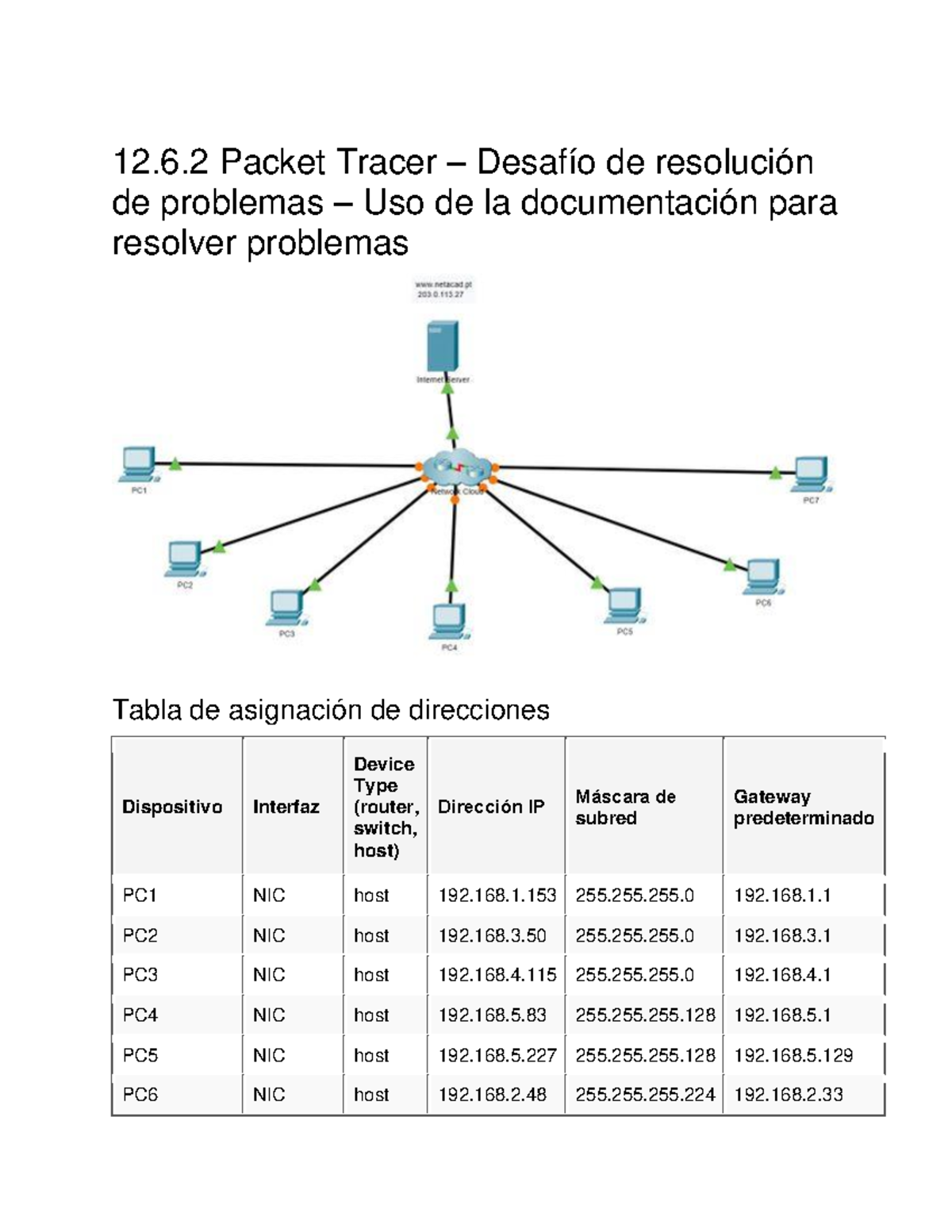 12 - ccna3 - 12.6 Packet Tracer – Desafío de resolución de problemas – Uso de la documentación ...