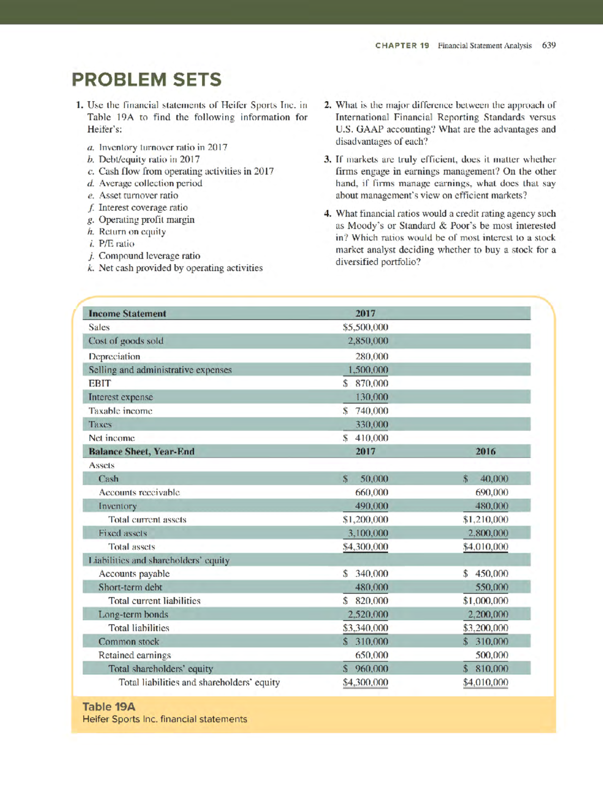 Chapitre 19-1 - PROBLEM SETS Use the financial statements of Heifer ...