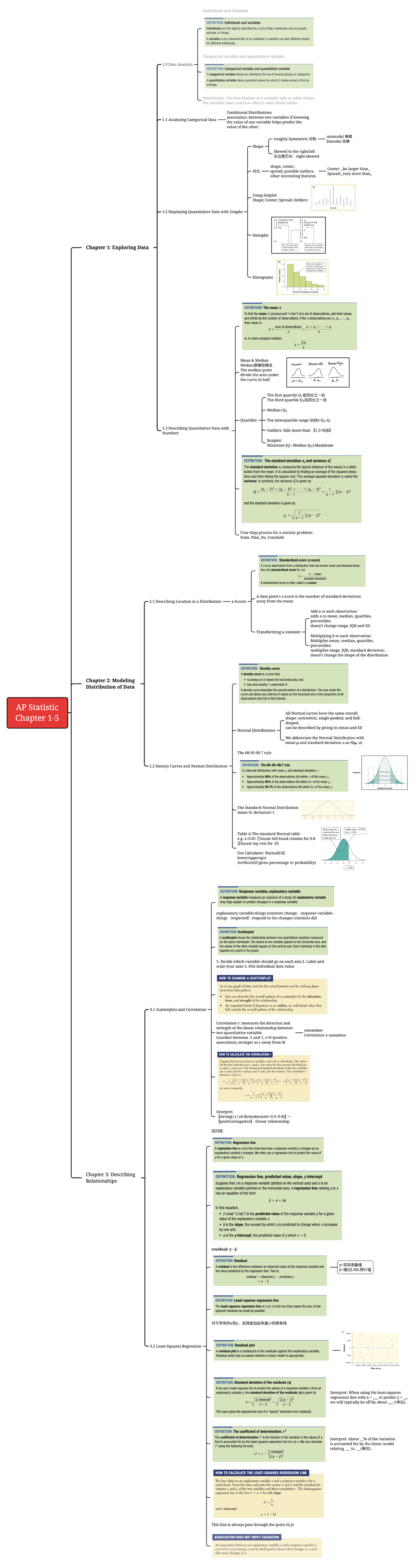 The PRACTICE of STATISTICS Chapter 1-3 Summary - Studocu