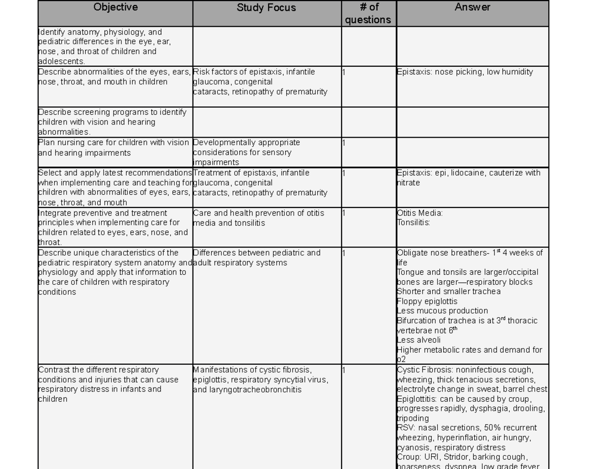 Test 2 study guide - Blueprint for test 2 - Objective Study Focus # of ...