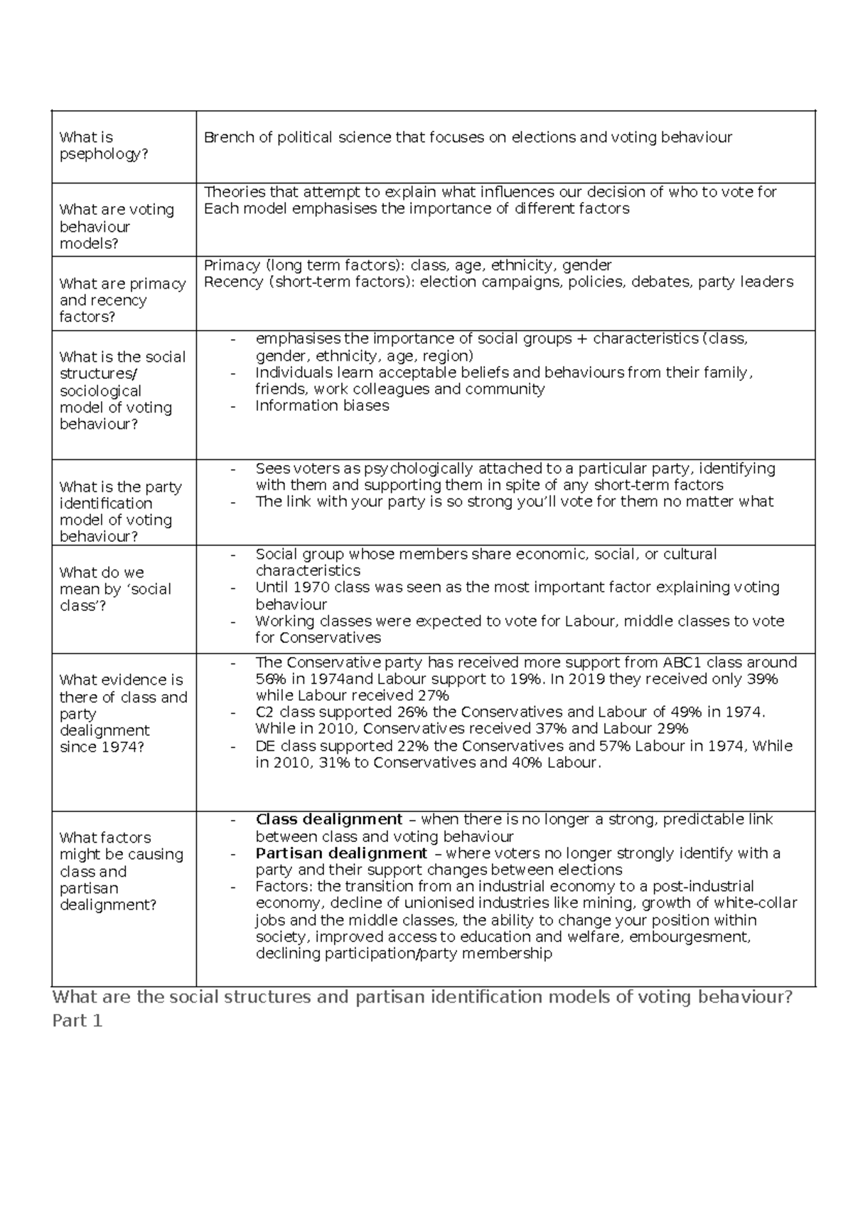 Social structures and partisan identification part 1 worksheet - What ...