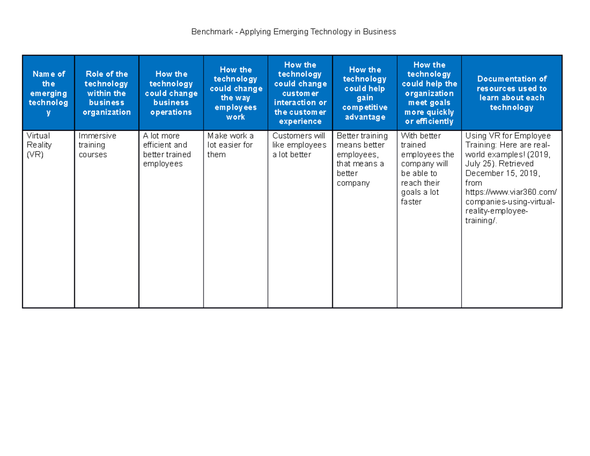 Benchmark - Applying Emerging Technology in Business - Retrieved ...