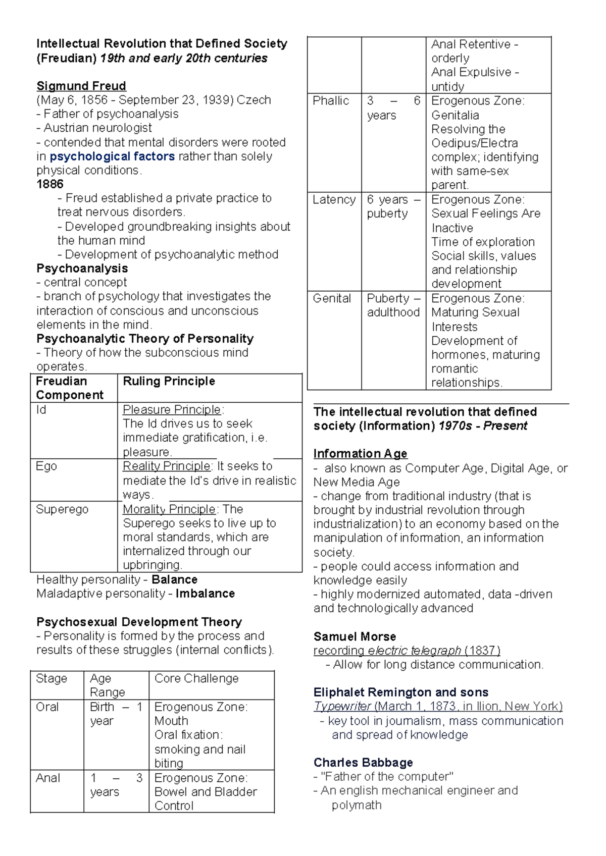 Sts midterm - Intellectual Revolution that Defined Society (Freudian ...