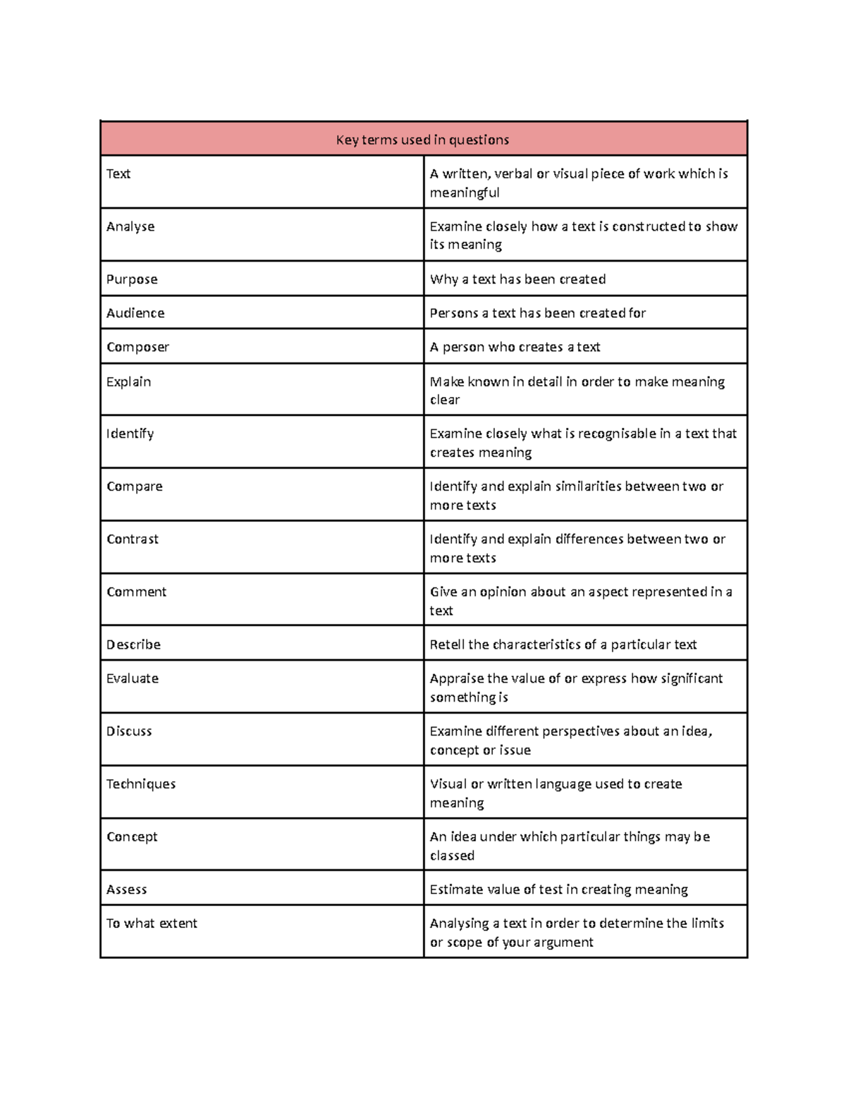 English Notes (NOT MINE) - Key terms used in questions Text A written ...