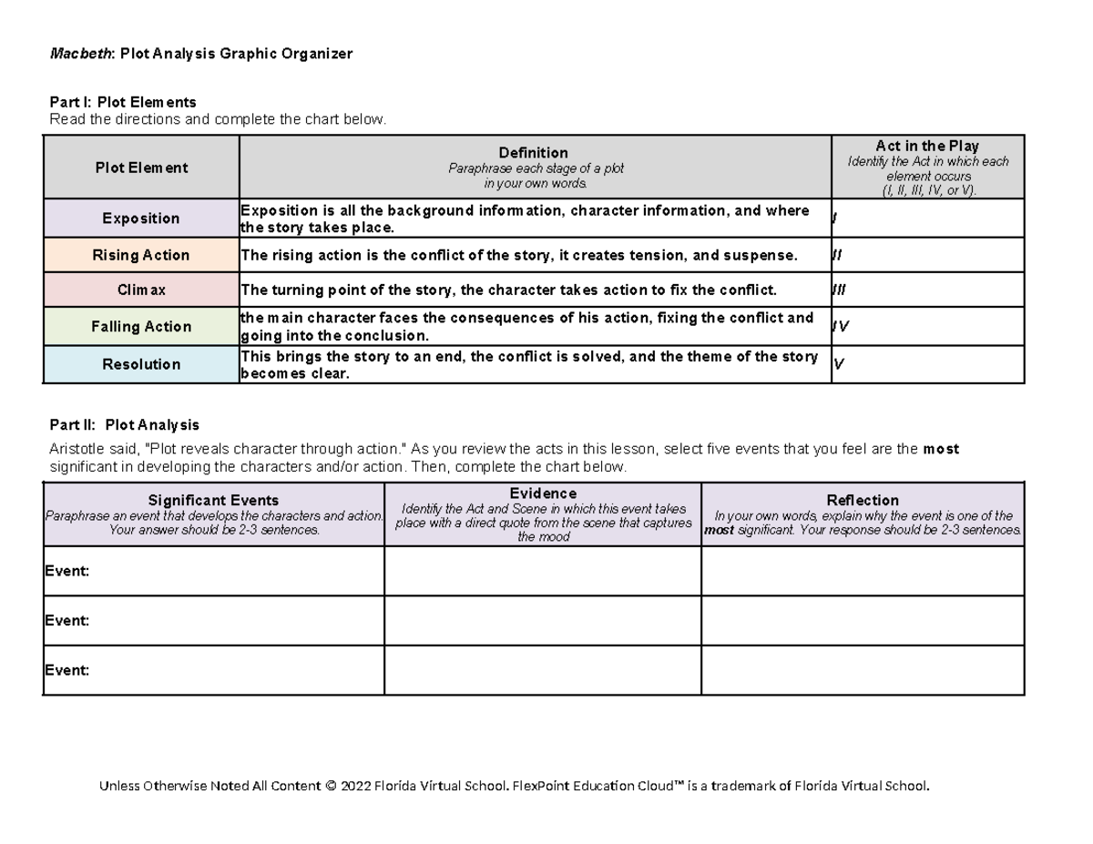 Plotting it out assess rubric - Macbeth: Plot Analysis Graphic ...