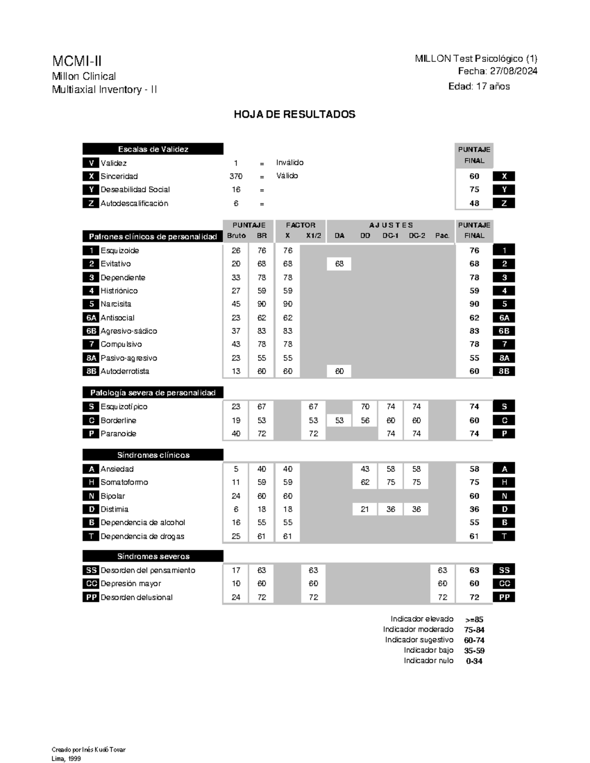 Millon Test Psicológico - MCMI-II Millon Clinical Multiaxial Inventory ...