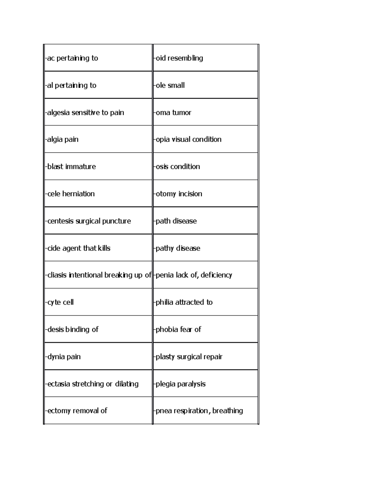 Medical Terminalogy 1 -ac pertaining to -oid resembling -al pertaining ...