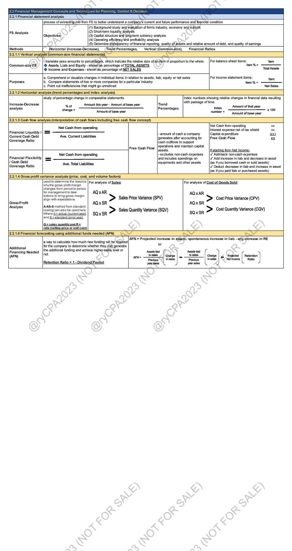 MS13 - FS Analysis - 2 Financial Management Concepts and Techniques for ...