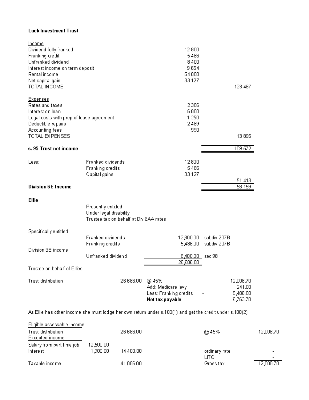 Trusts questions - Luck Investment Trust Income Dividend fully franked ...