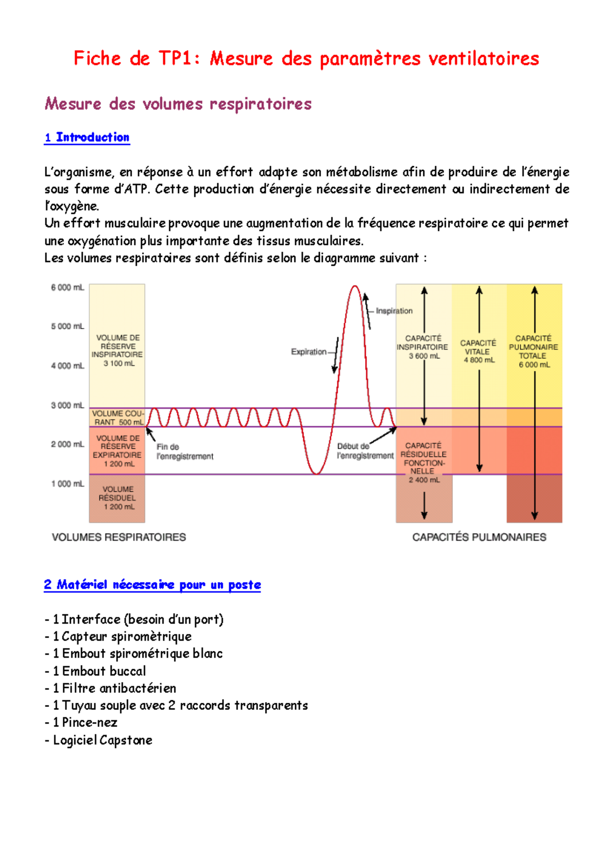 Fascicule de TP physiologie respiratoire L3 spécialité physiologie - Fiche de TP1: Mesure des ...