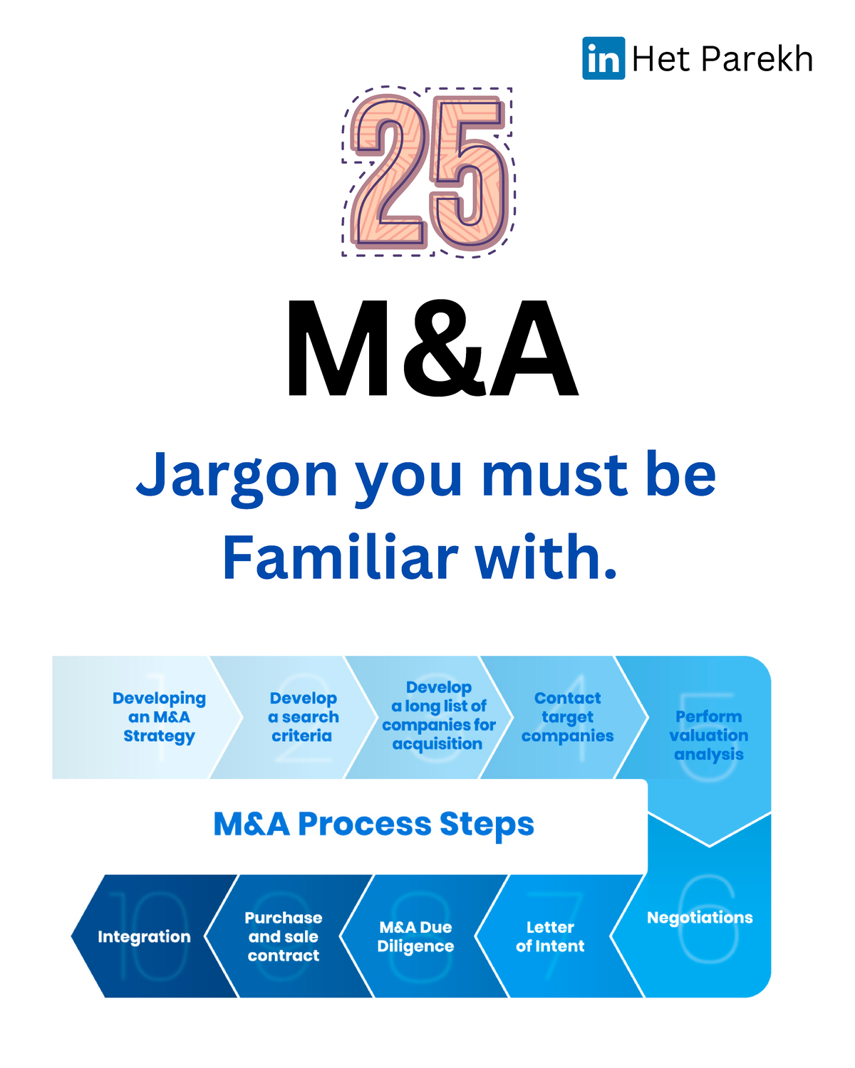 25 M&A Jargons - Jargon you must be Familiar with. M&A Het Parekh This ...
