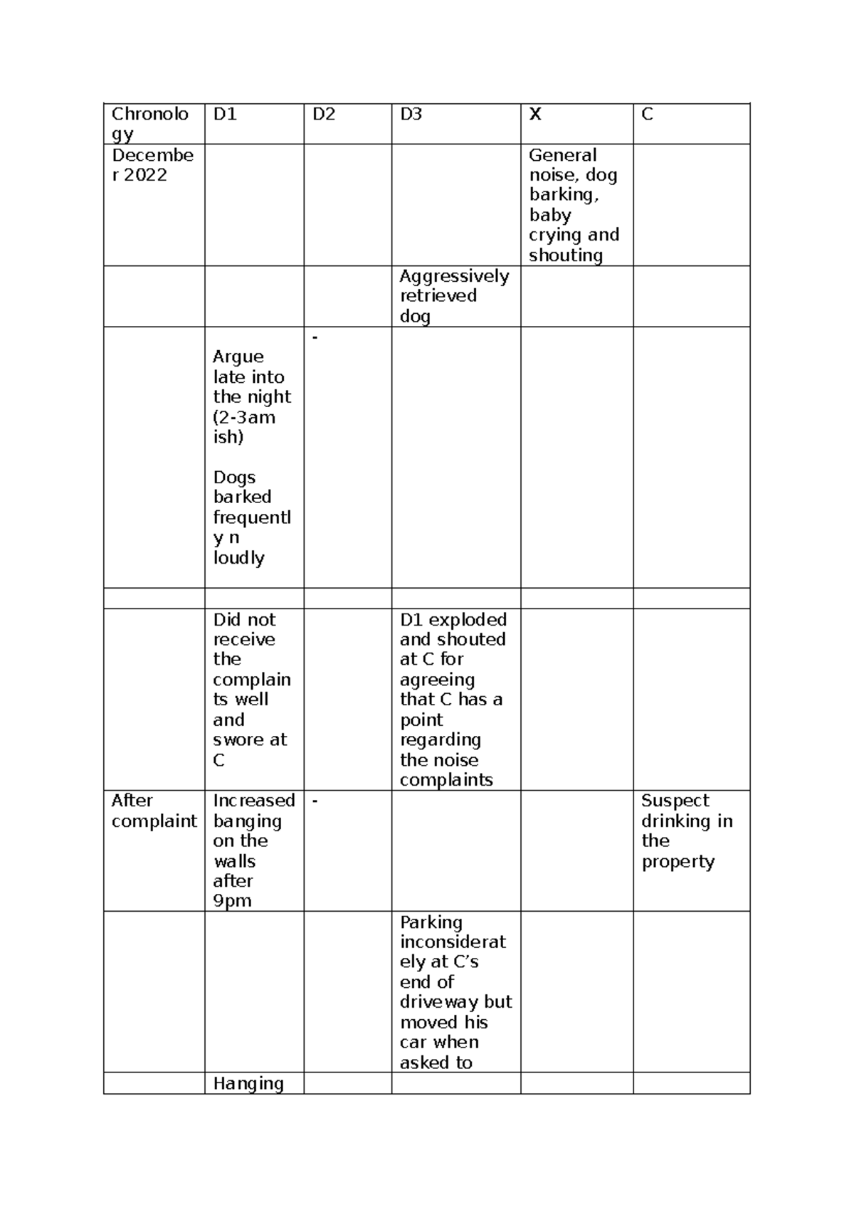 SA Oral submission - Chronolo gy D1 D2 D3 X C Decembe r 2022 General ...