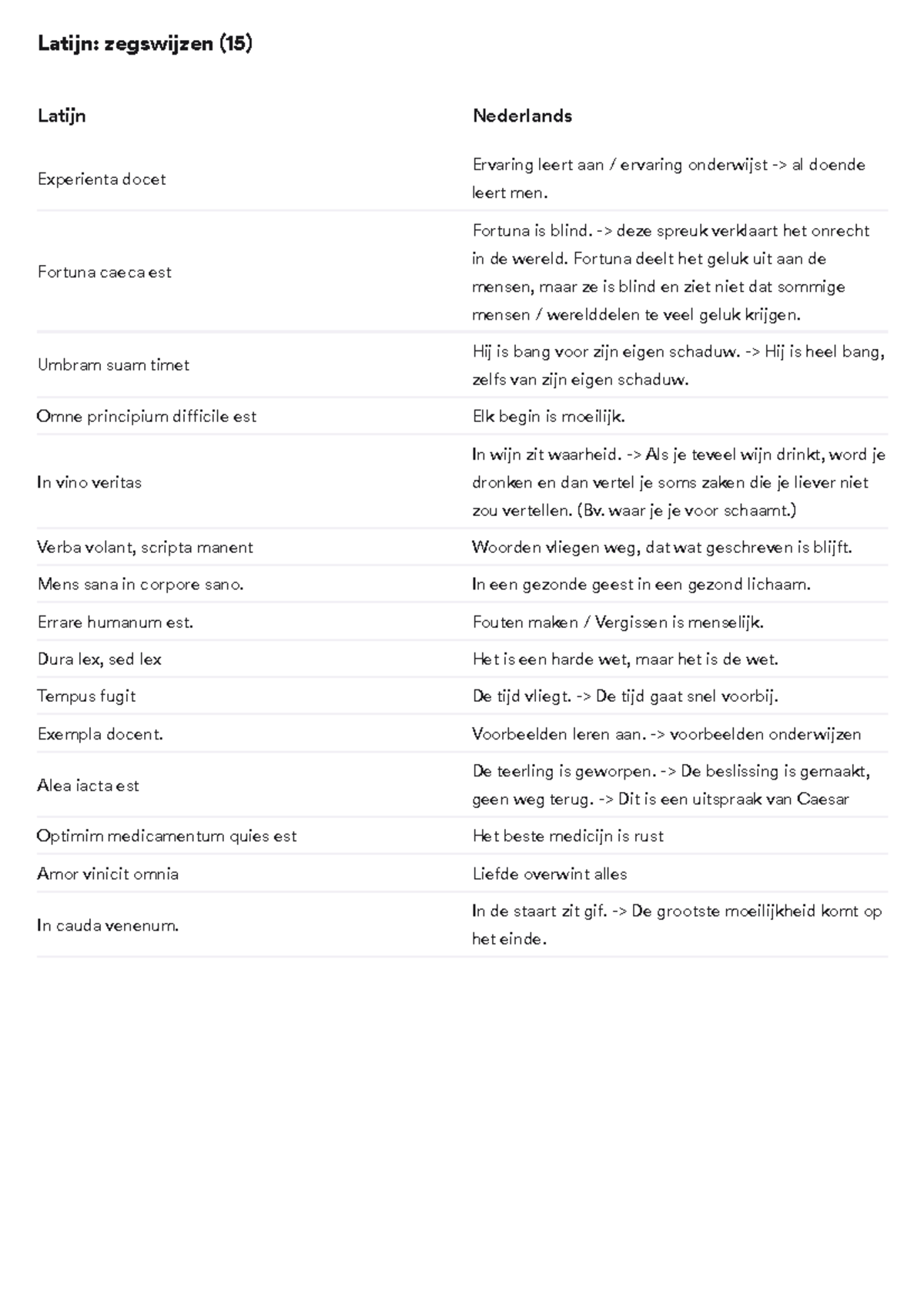 Print de lijst latijn -zegswijzen-(15) WRTS - Latijn: zegswijzen (15 ...