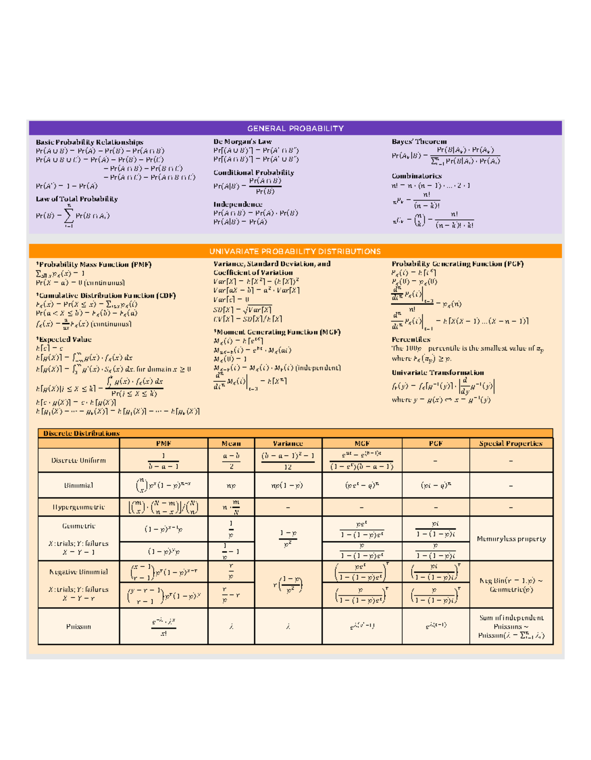Probability Formula Sheet cropped - Warning: TT: undefined function: 32 General Probability ...