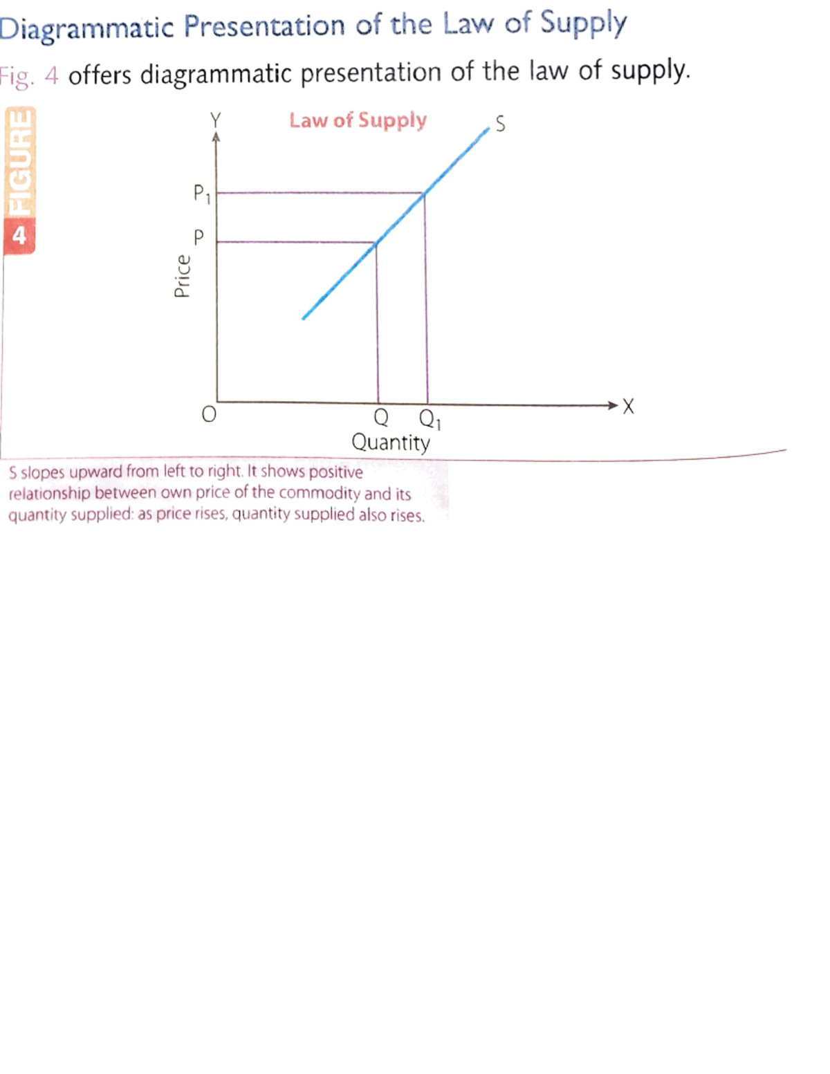 Diagrammatic Presentation OF LAW OF Supply - Diagrammatic Presentation ...