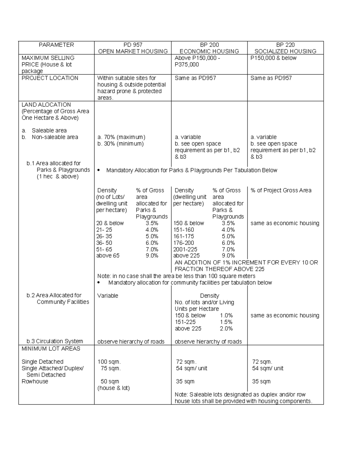 184644828 Table PD957 BP220 - PARAMETER PD 957 OPEN MARKET HOUSING BP ...
