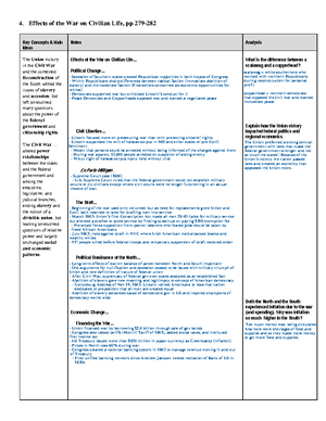 Isabel Brooks - Amsco Reading Guide 14 - Guided Reading & Analysis: The ...