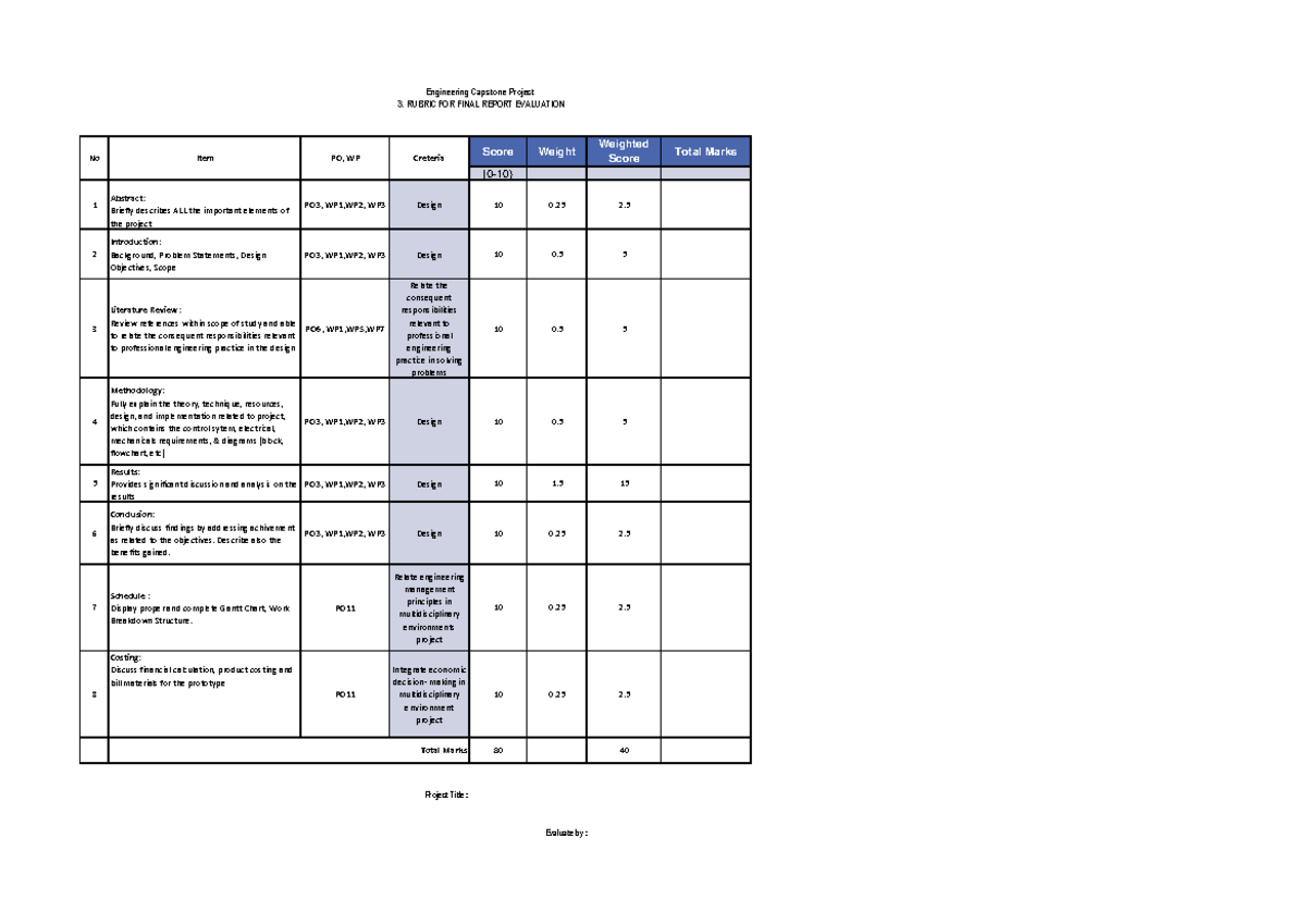 Rubric report - (0-10) 1 Abstract: Briefly describes ALL the important ...