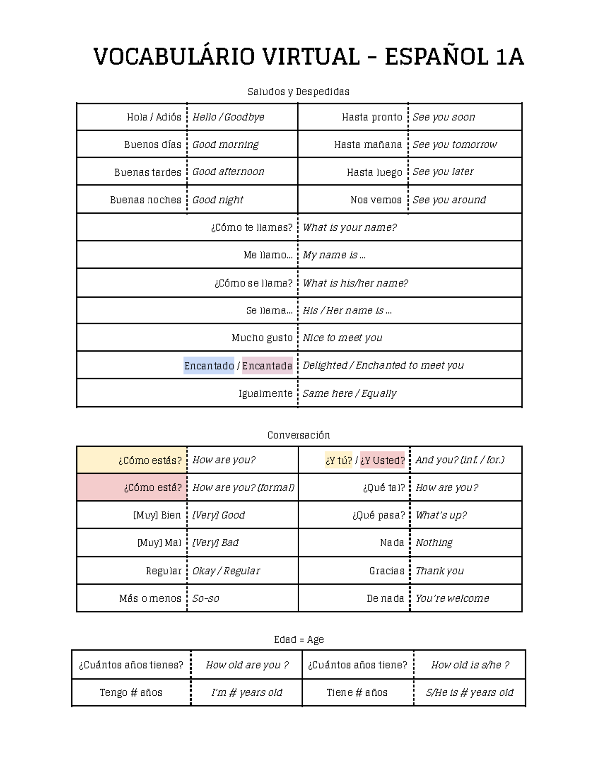 Copy of Copy of Spanish 1 - Virtual Vocabulary (Oskvarek) - VOCABULÁRIO ...