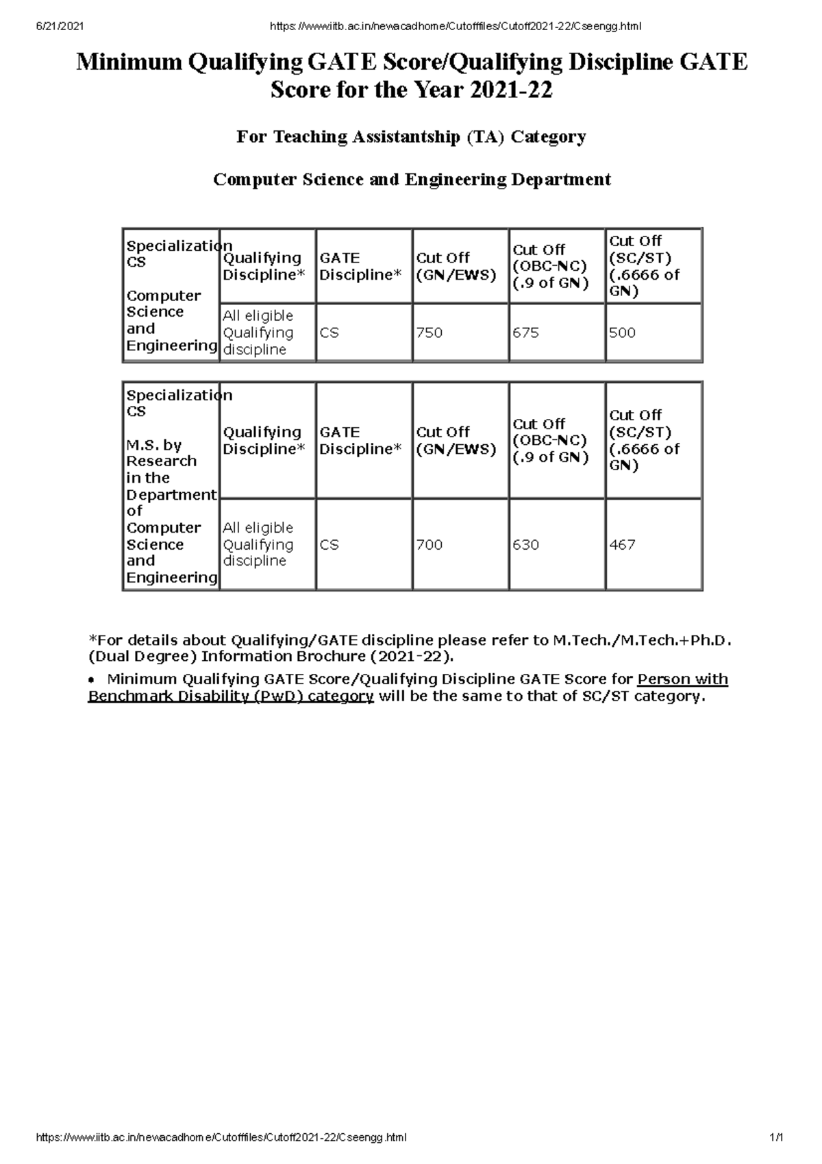 Computerscience - Computer science - 6/21/2021 - Studocu