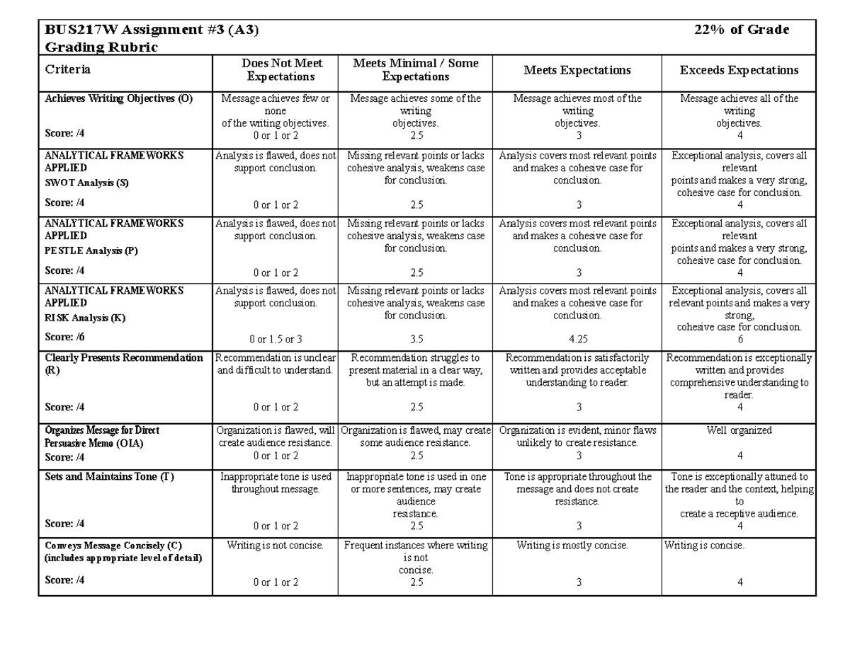 BUS217 W Grading Rubric A3 Spring 2021 - BUS217W Assignment #3 (A3 ...