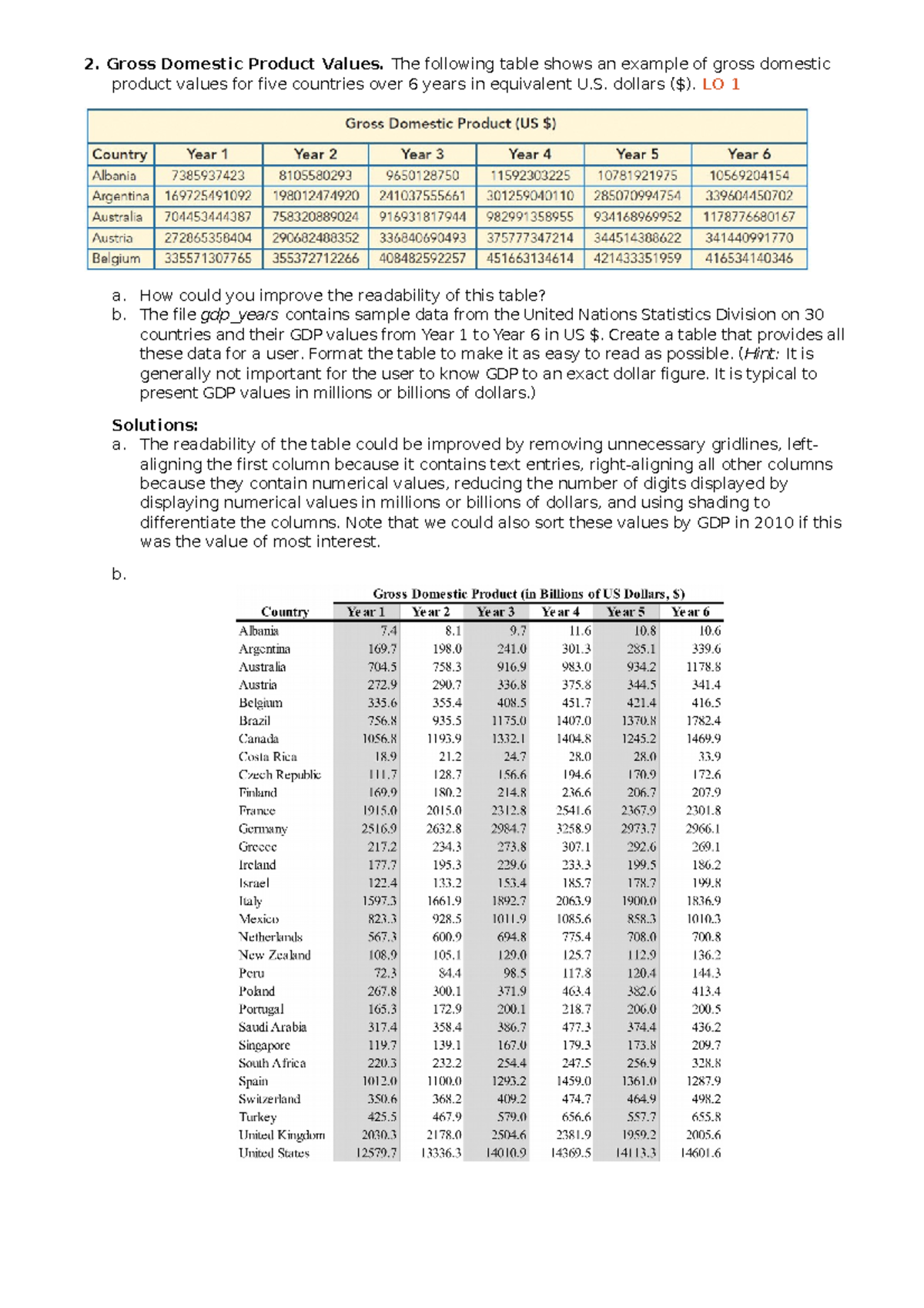 DA42 01September 2023 Practical assignment 3 memo - Gross Domestic Product Values. The following ...