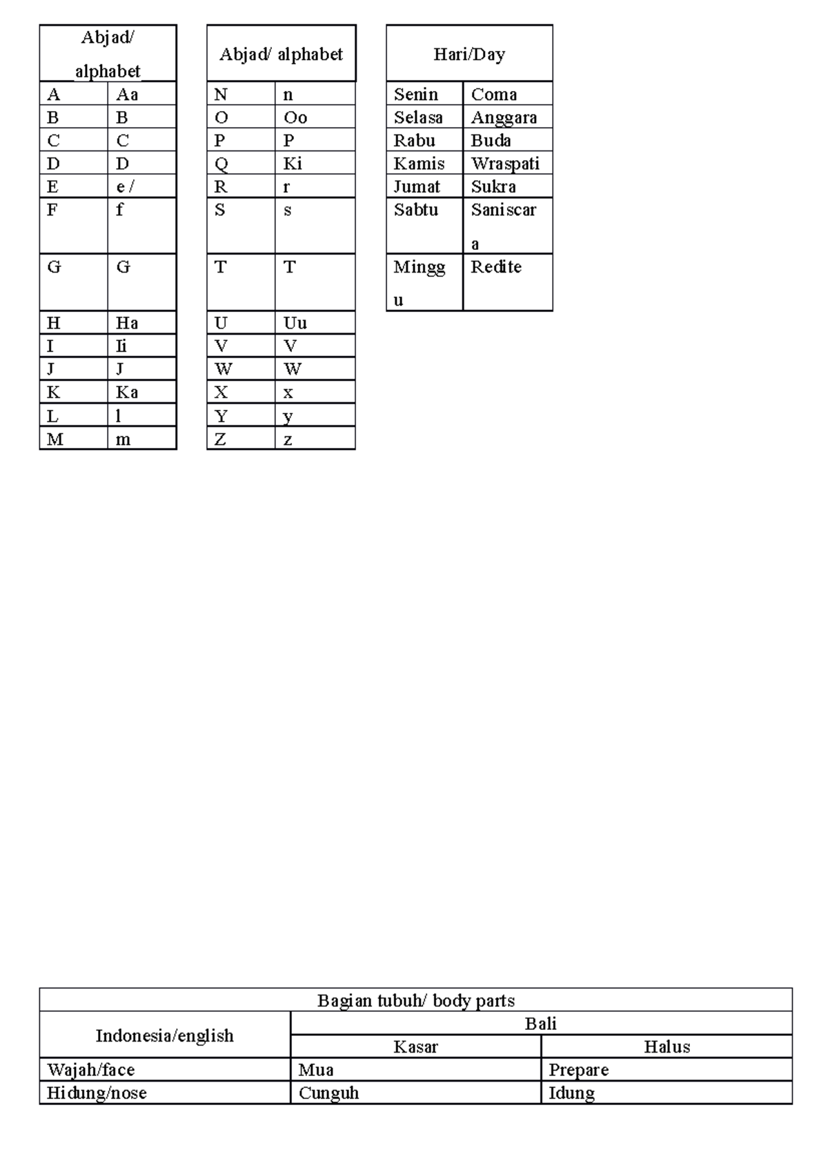 LKS 1 - aaa - Abjad/ alphabet Abjad/ alphabet Hari/Day A Aa N n Senin ...