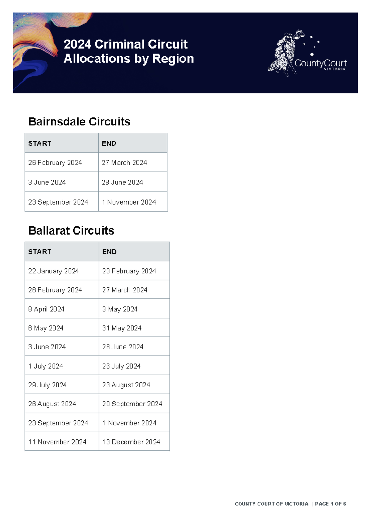 2024 county court circuits criminal matters - Bairnsdale Circuits START END 26 February 2024 27 ...