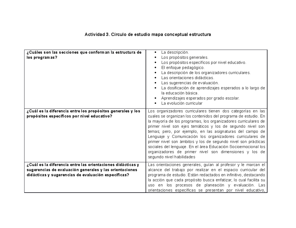 ACT3 Sesion 2.Círculo de estudio - Actividad 3. Círculo de estudio mapa conceptual estructura ...
