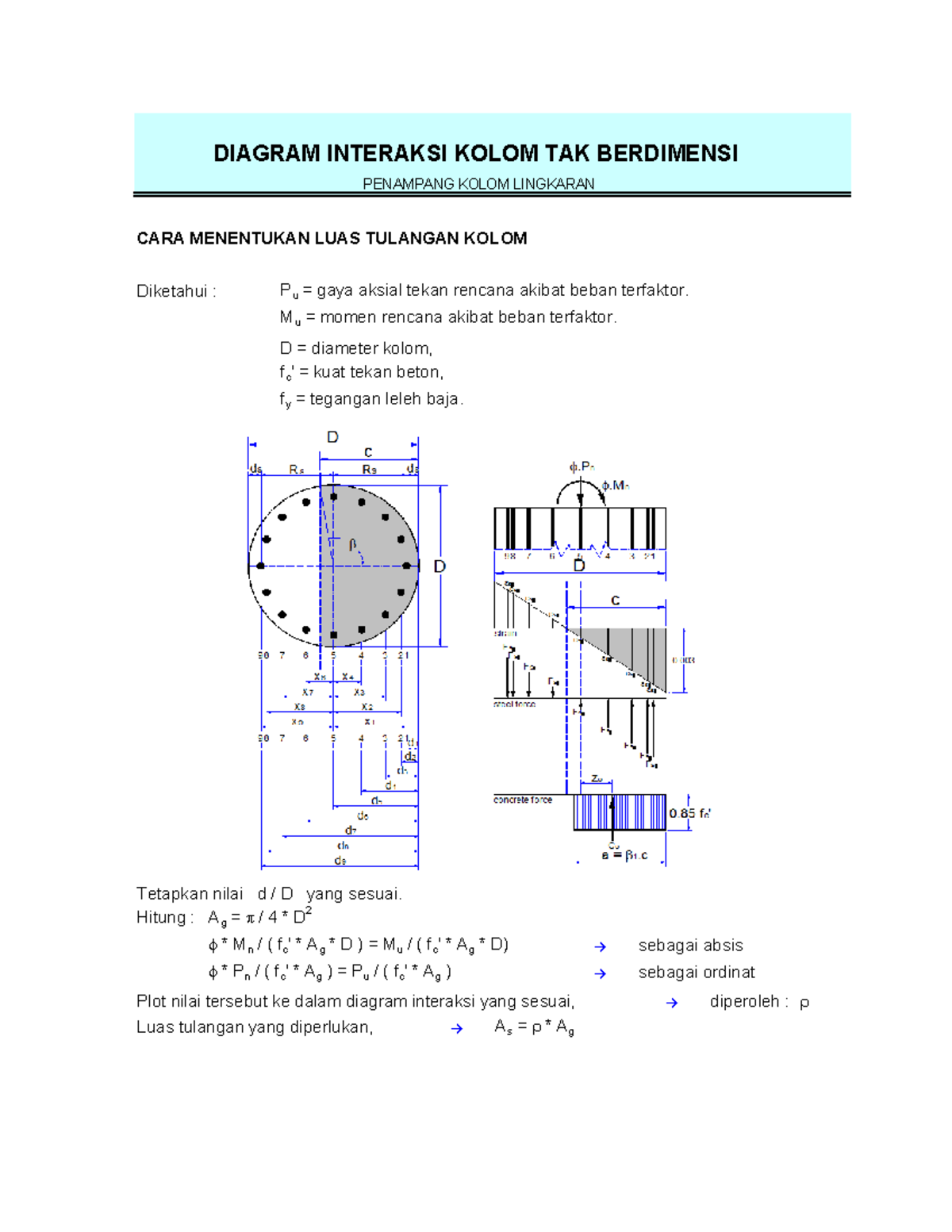 Diagram Interaksi Kolom Untuk Perencanaan - DIAGRAM INTERAKSI KOLOM TAK ...