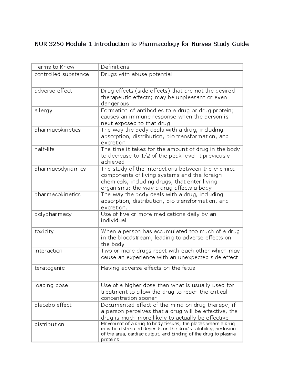 NUR 3250 Module 1 Introduction to Pharmacology for Nurses Study Guide ...