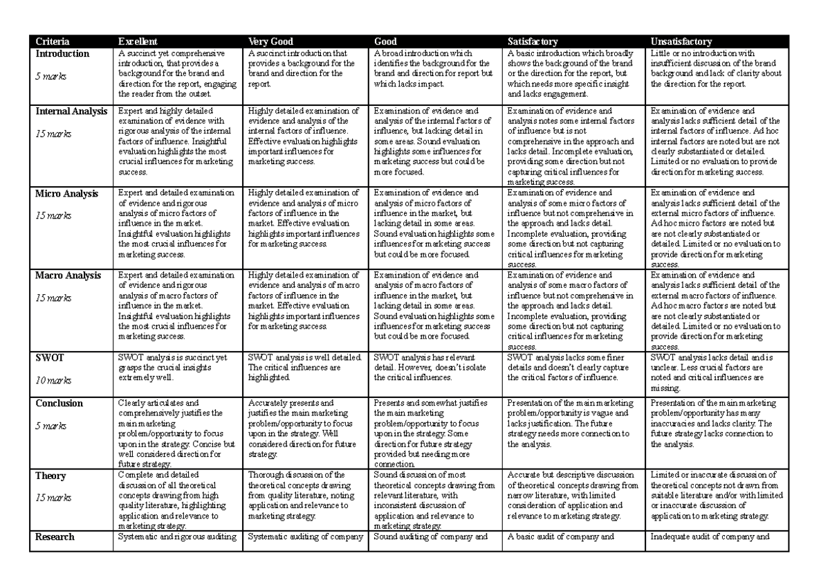 MKTG3501 A1 Rubric - Criteria Excellent Very Good Good Satisfactory ...