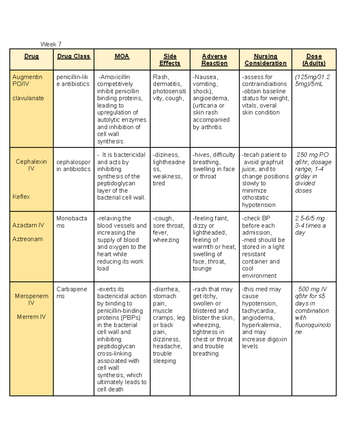 Week 7 - Week 7 med list 121 A - Week 7 Drug Drug Class MOA Side ...
