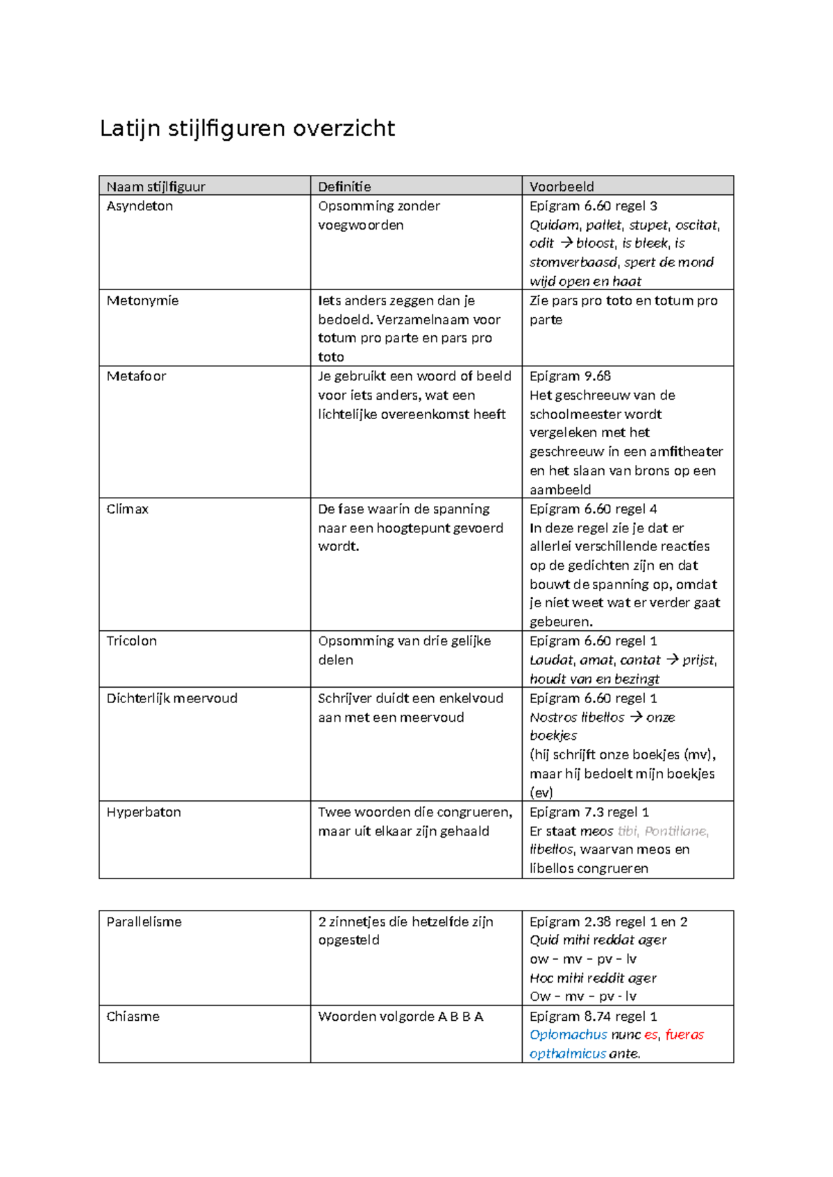 Latijn, stijlfiguren overzicht - periode 2 - kopie - Latijn ...