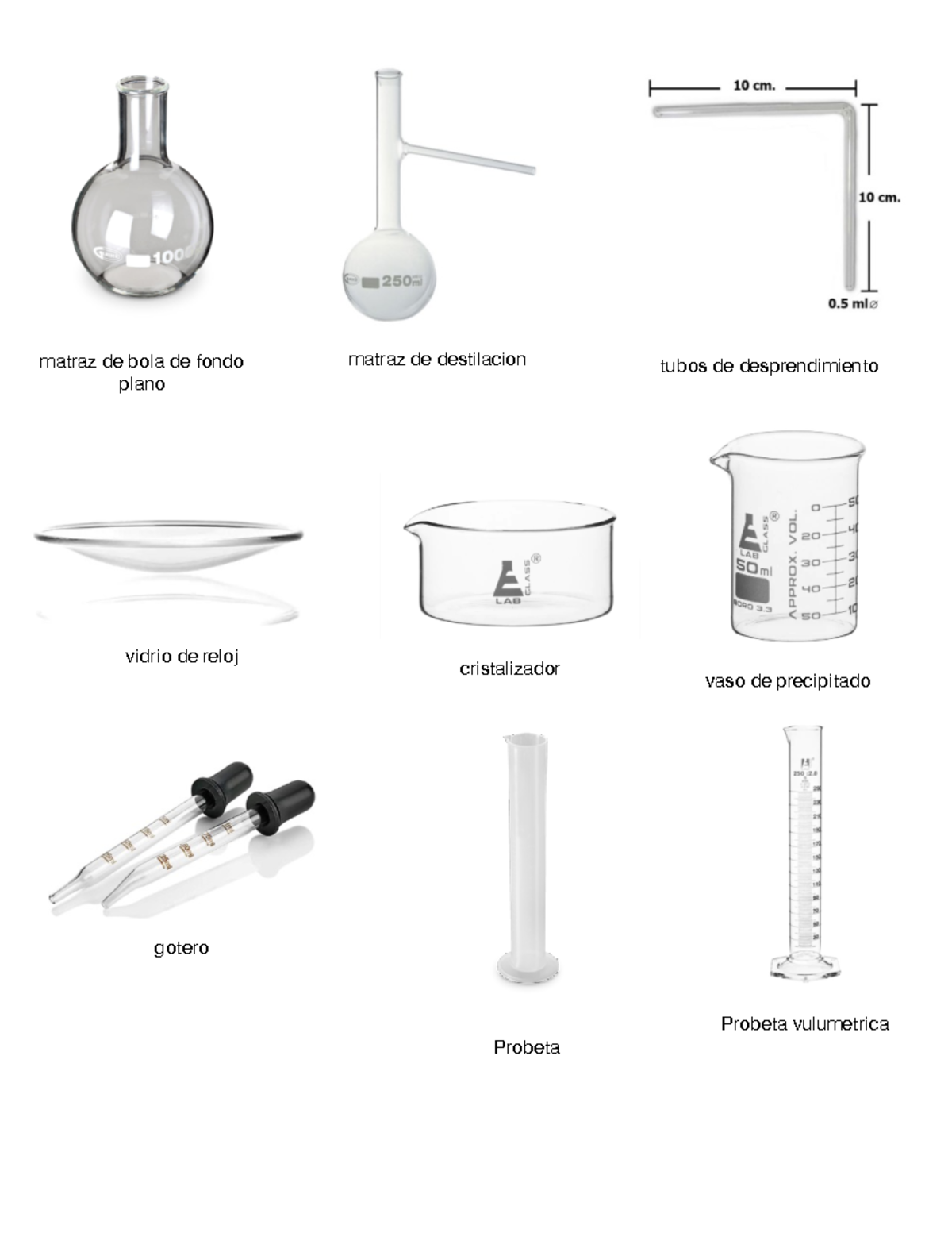 Lab 1 - Instrumentos de laboratorio con nombre e imagen - Laboratorio ...