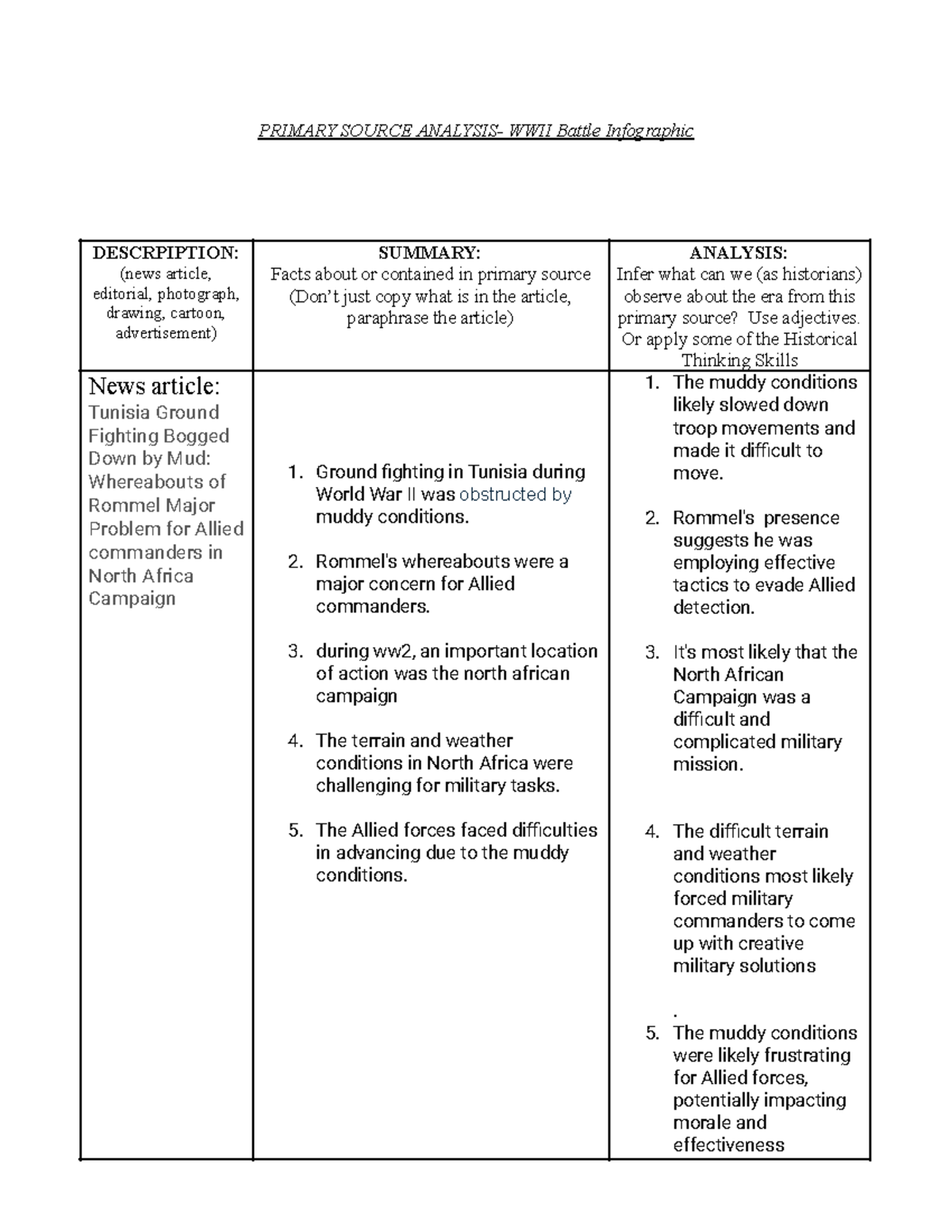 TPL Primary Source Analysis - PRIMARY SOURCE ANALYSIS- WWII Battle ...