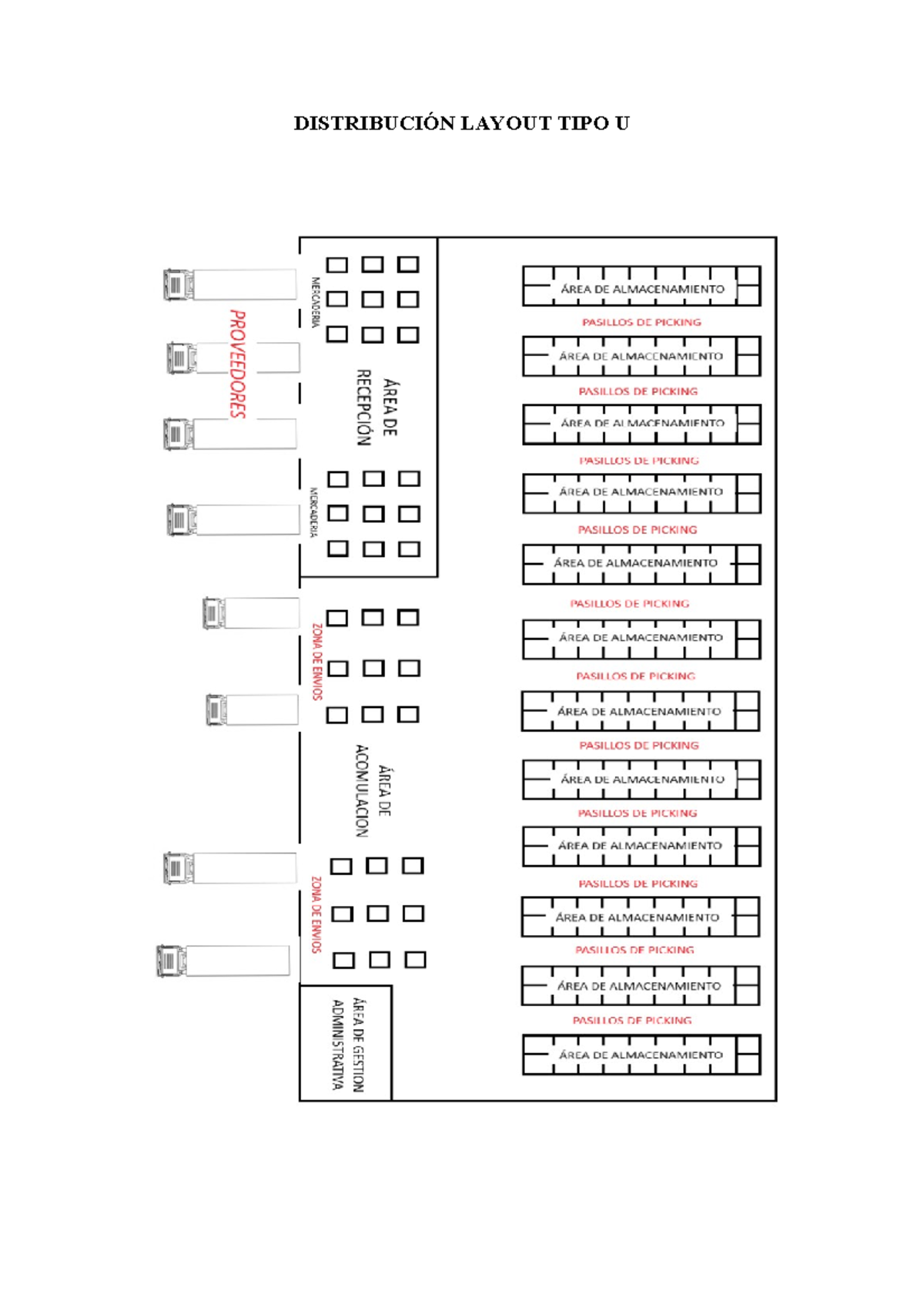 Distribución Layout TIPO U - DISTRIBUCIÓN LAYOUT TIPO U Recepción Se ...